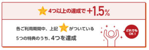 (5月14900P)三菱UFJカードがお得なポイントサイトはどこか？キャンペーンも徹底解説！ - マイルの仮面〜マイルで家族旅行に行く方法〜