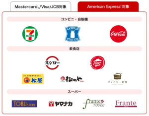 (5月14900P)三菱UFJカードがお得なポイントサイトはどこか？キャンペーンも徹底解説！ - マイルの仮面〜マイルで家族旅行に行く方法〜